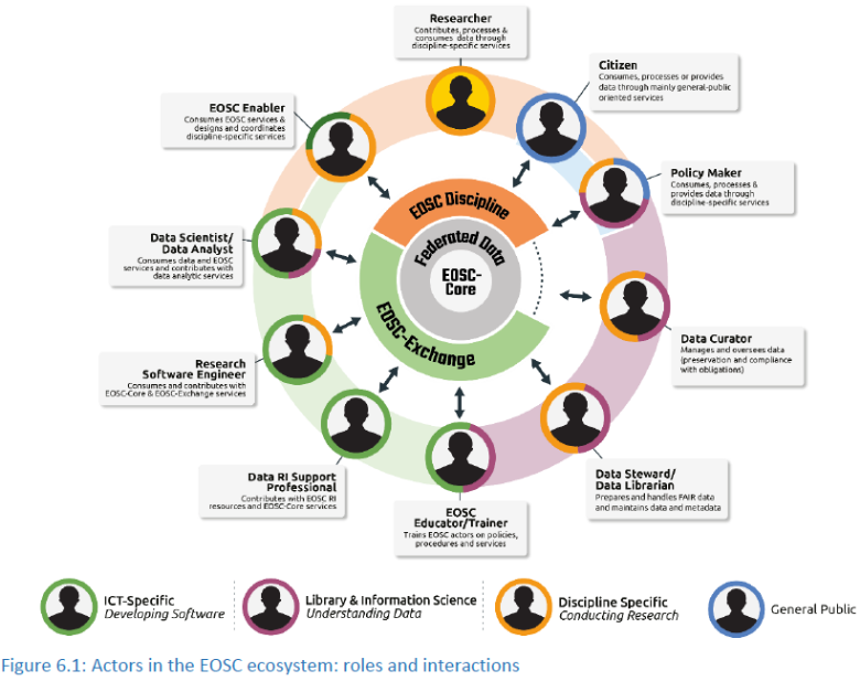 欧洲开放科学云：促进开放科学的新引擎-清华大学图书馆